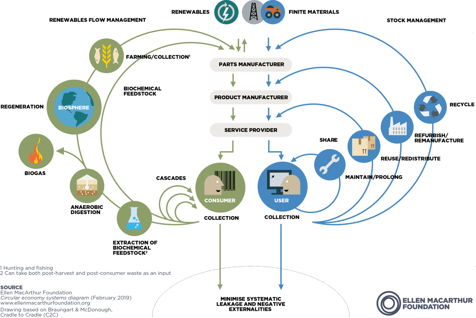 Why Circular Economy Is The Best Path To A Sustainable Future