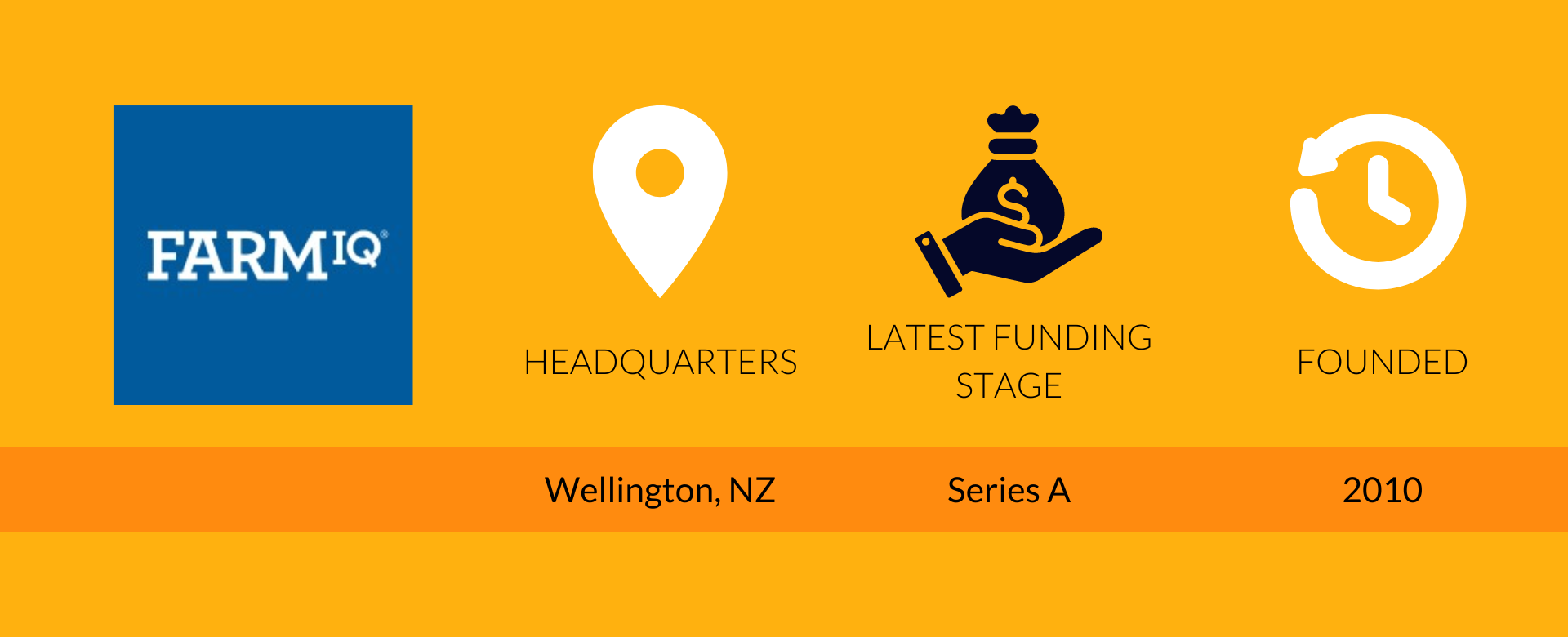 Top 5 AgTech Companies in APAC - Storm4
