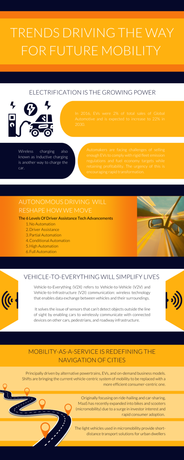 Trends Driving The Way For Future Mobility - Storm4