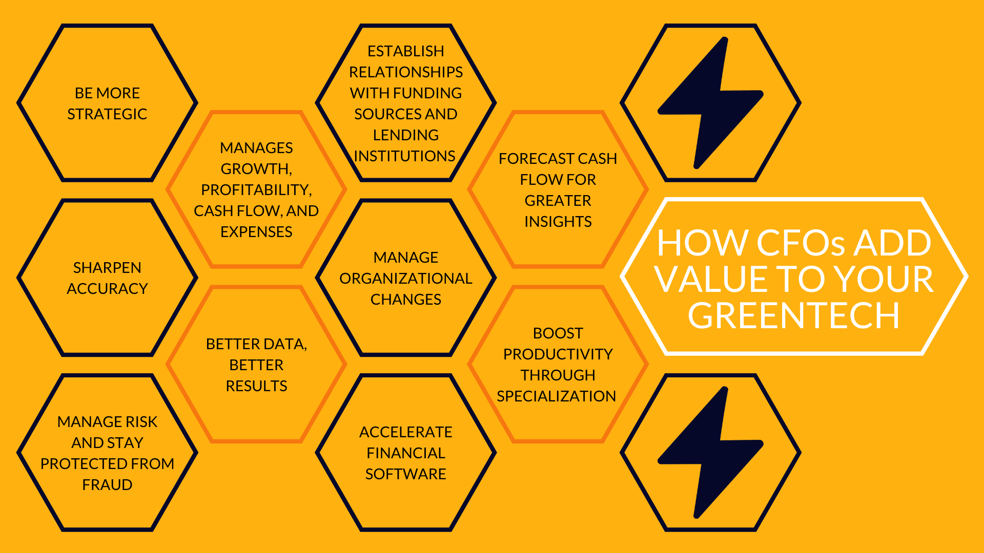 The Value Of CFOs In Your GreenTech - Storm4