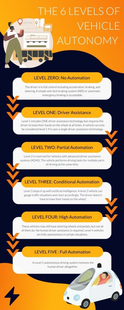 6 Levels of Autonomous Driving - Storm4