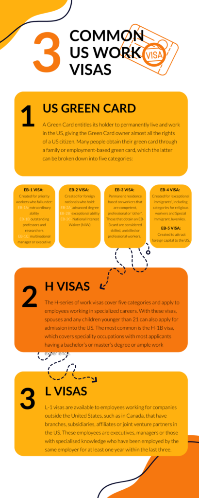 How To Hire Talent Via US Work Visas In 2023 - Storm4
