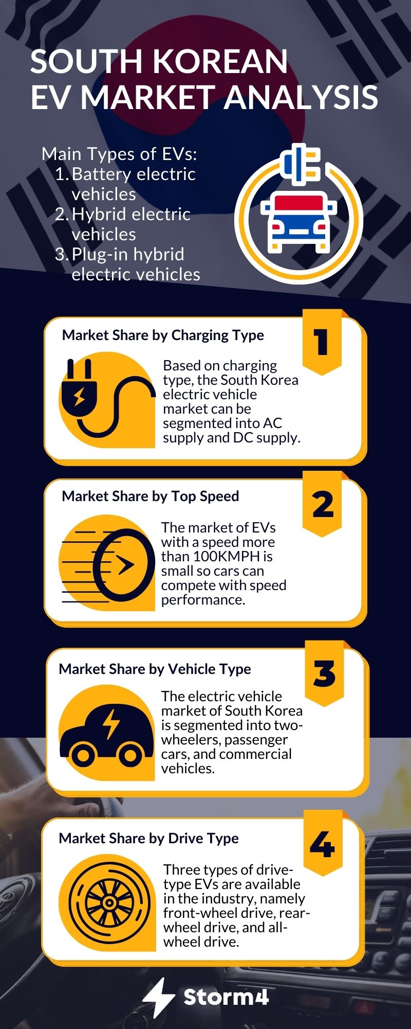 A South Korean EV Market Analysis - Storm4